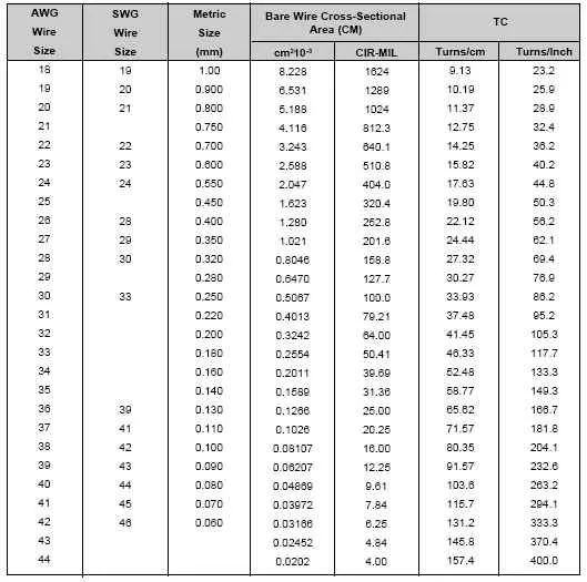 关于AWG导线-电源网