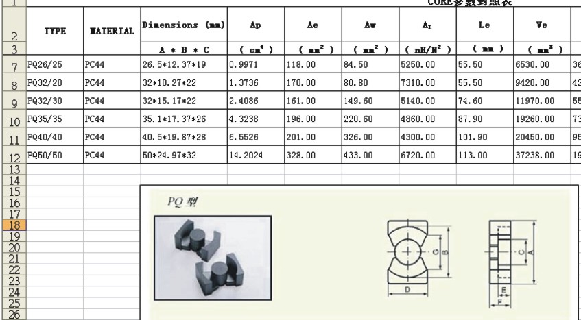 PQ32,PQ35 CORE一起使用的设计问题~急-电源网技术论坛-电源网