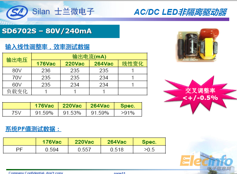 用BP2833A,BP2832A的工程请进-电源网