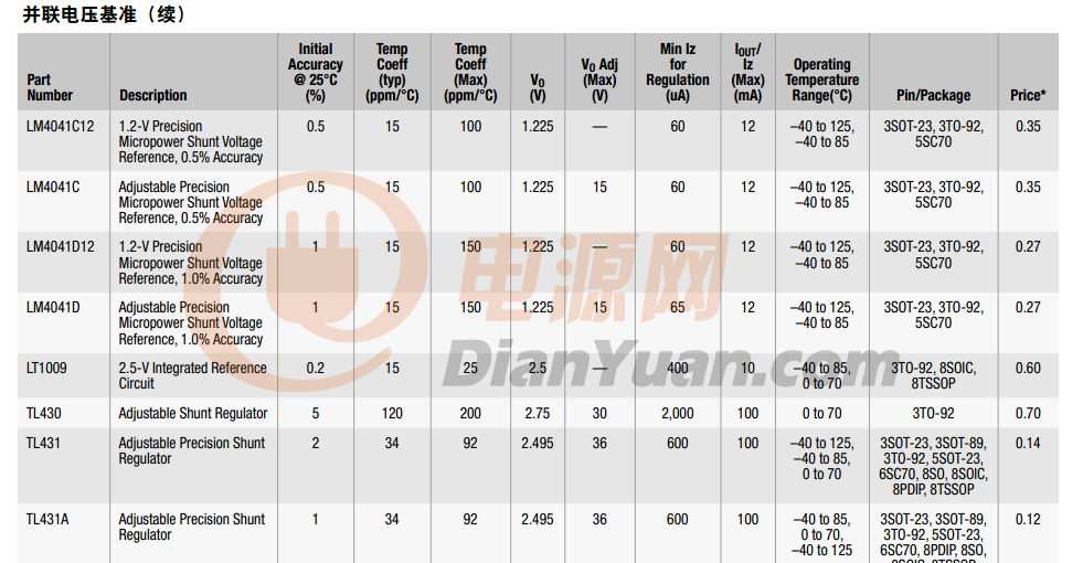 【问】TI 的TL430-电源网