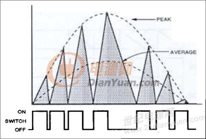 FAN6982 PFC芯片电流检测电路原理请教-电源网